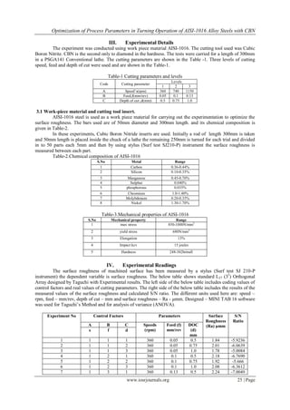 Optimization of Process Parameters in Turning Operation of AISI-1016 Alloy Steels with CBN Using ...