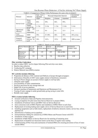 Non Revenue Water Reduction- A Tool for Achiving 24x7 Water Supply | PDF