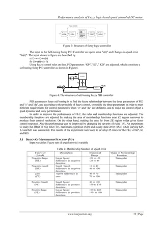Performance analysis of Fuzzy logic based speed control of DC motor | PDF | Radio Control ...