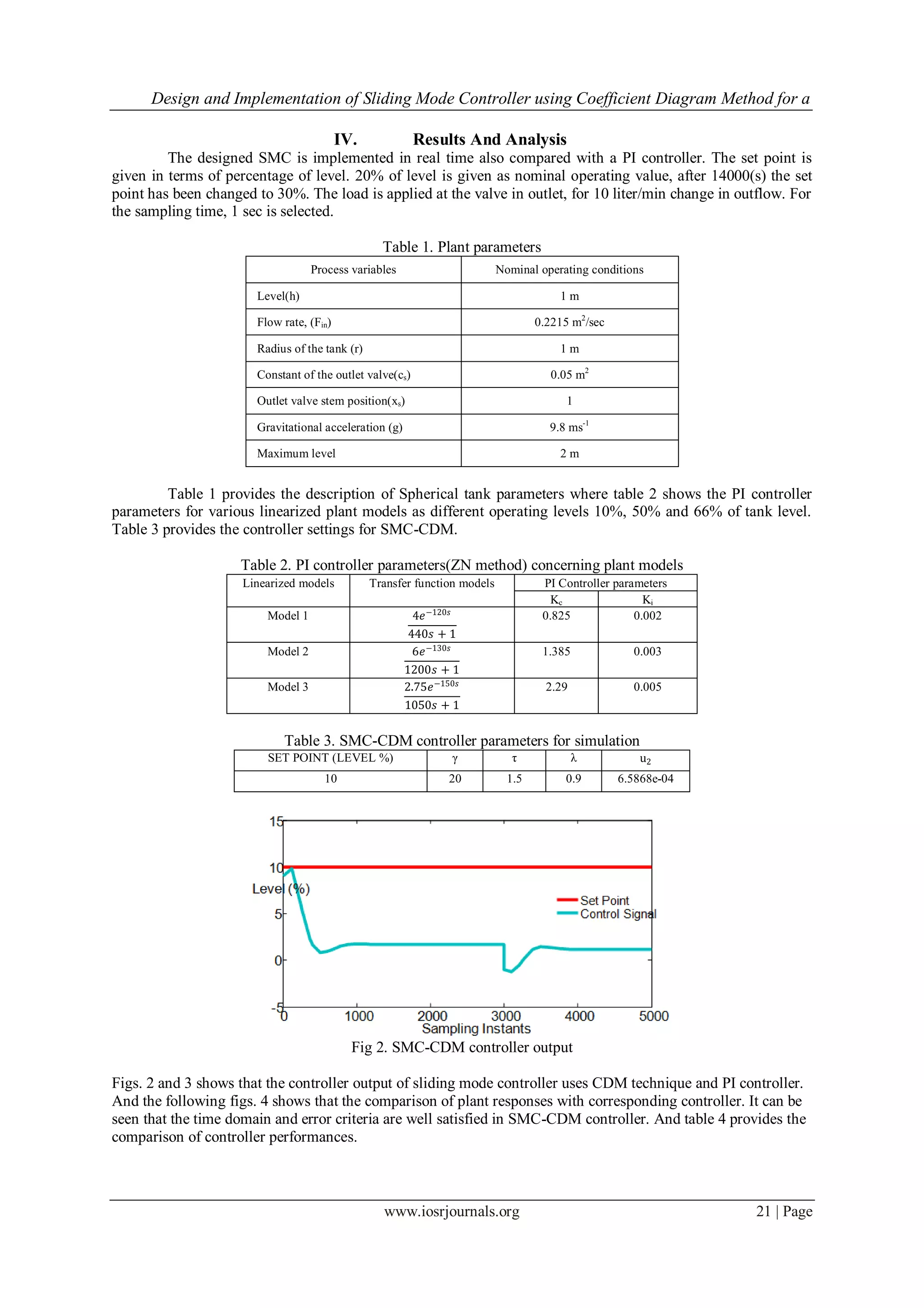 Design and Implementation of Sliding Mode Controller using Coefficient Diagram Method for a ...