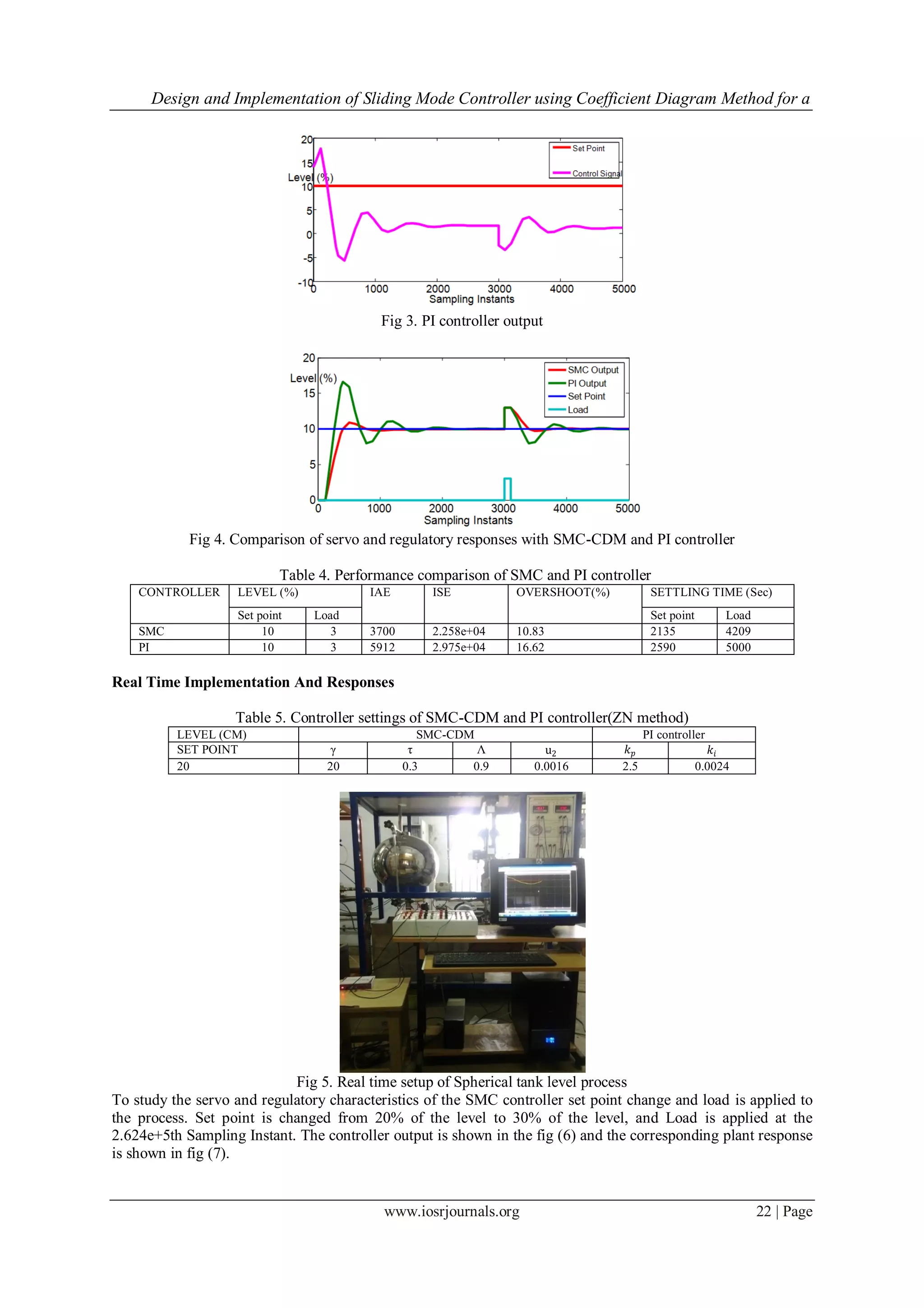 Design and Implementation of Sliding Mode Controller using Coefficient ...