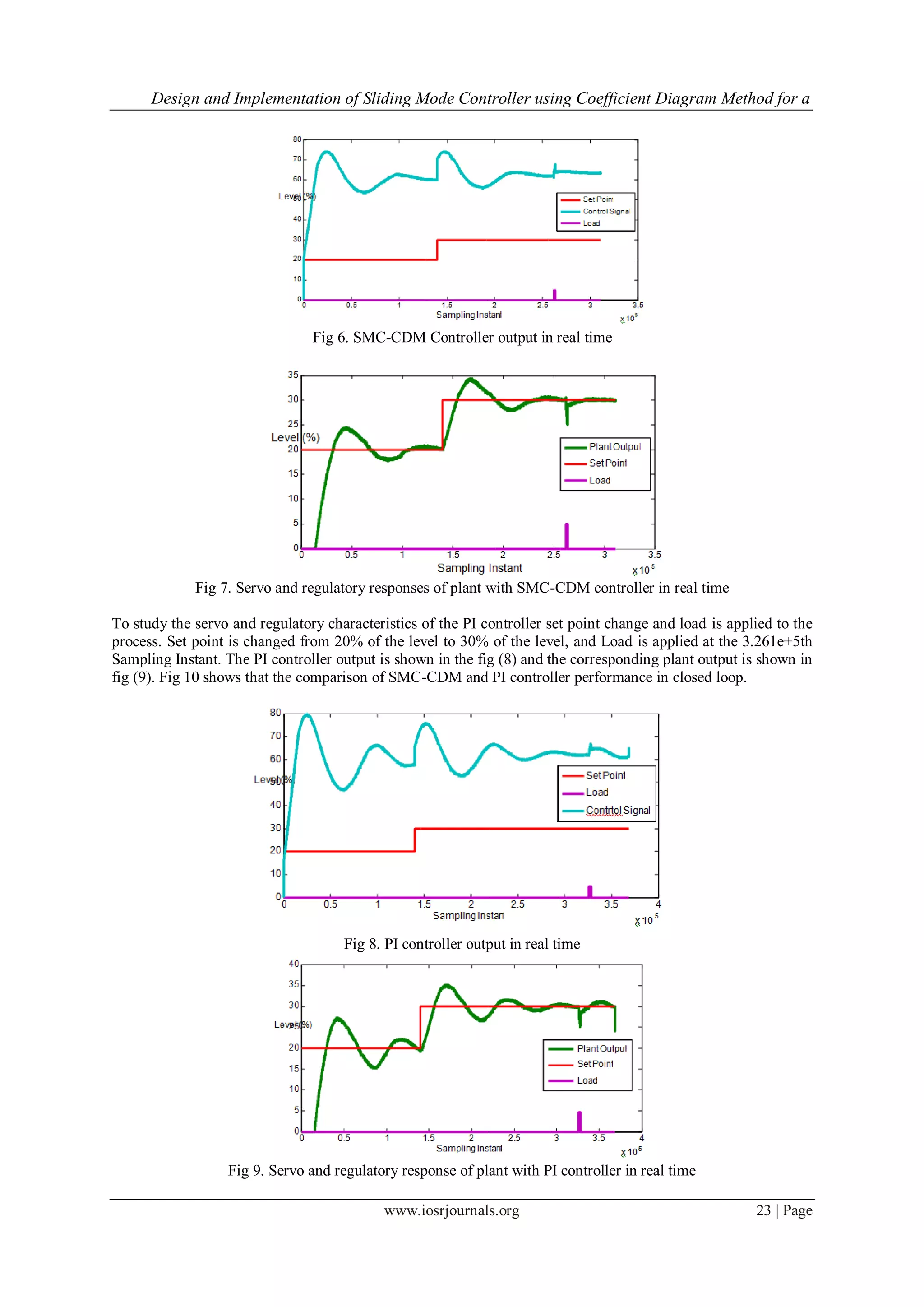 Design and Implementation of Sliding Mode Controller using Coefficient ...