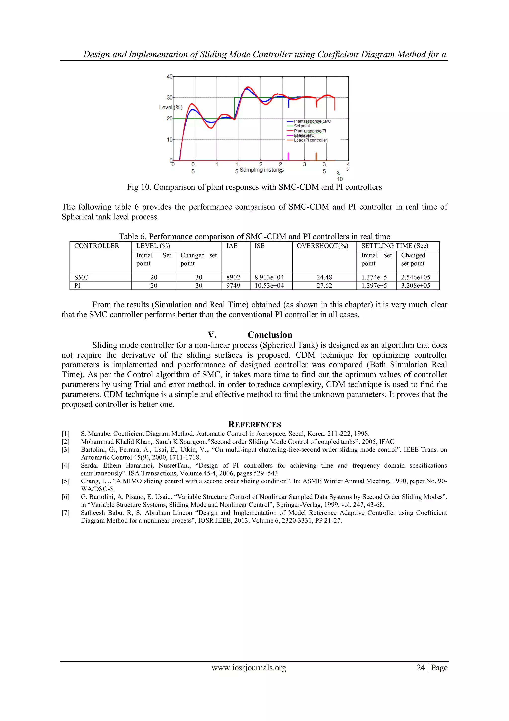Design and Implementation of Sliding Mode Controller using Coefficient ...