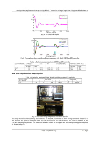 Design and Implementation of Sliding Mode Controller using Coefficient Diagram Method for a ...