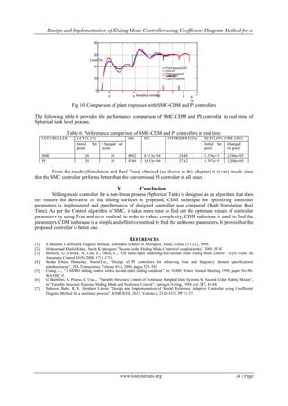 Design and Implementation of Sliding Mode Controller using Coefficient Diagram Method for a ...