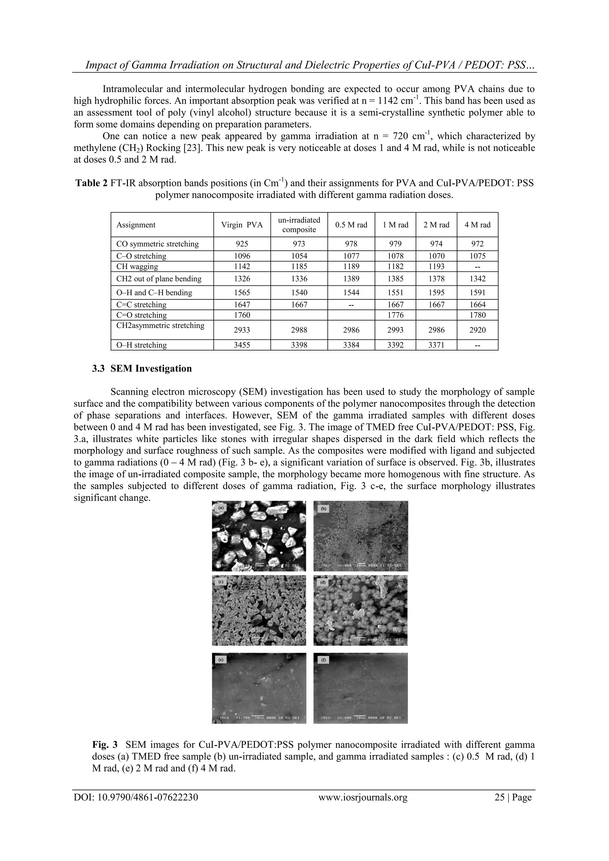 Impact of Gamma Irradiation on Structural and Dielectric Properties of CuI-PVA / PEDOT: PSS ...