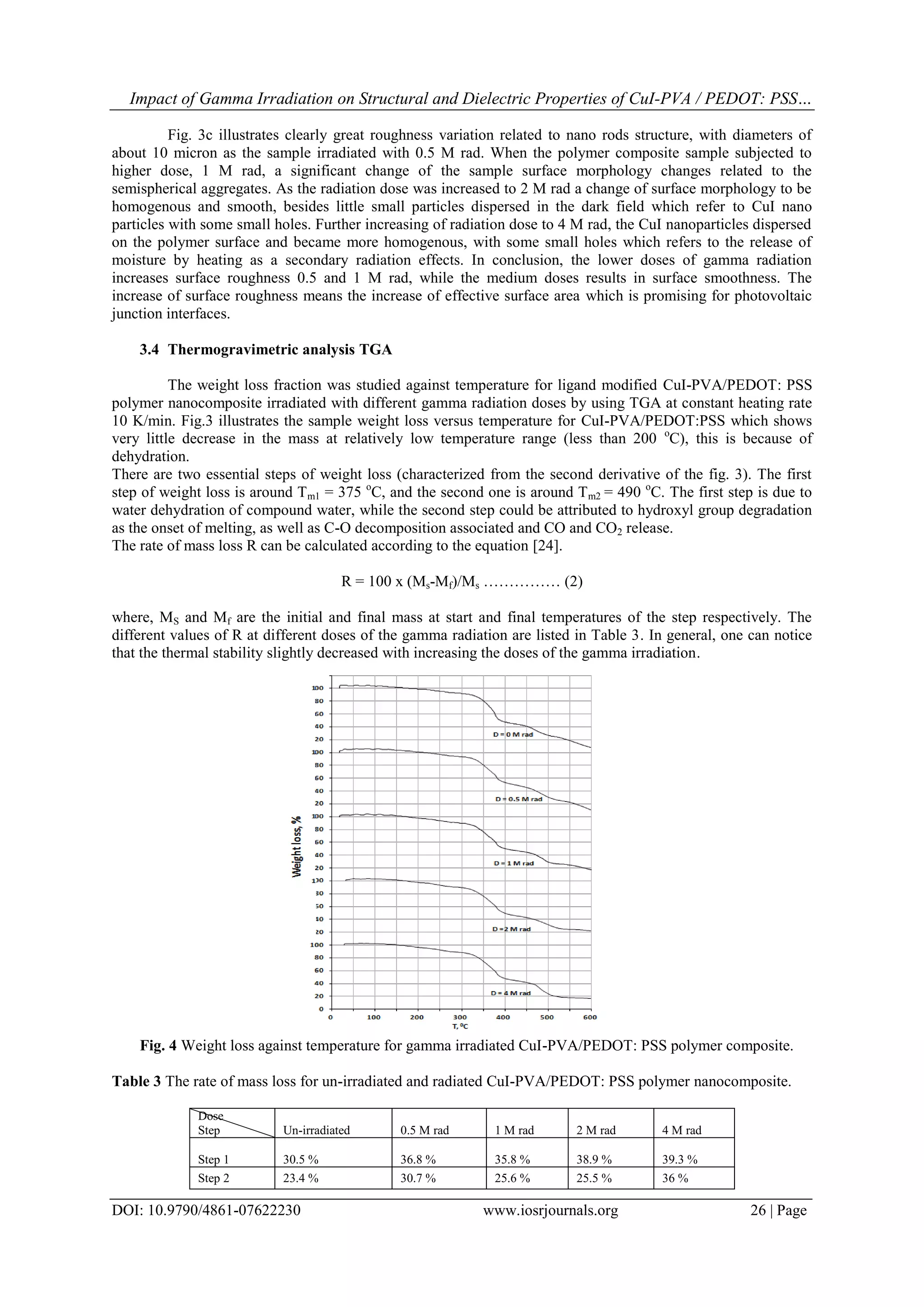 Impact of Gamma Irradiation on Structural and Dielectric Properties of CuI-PVA / PEDOT: PSS ...