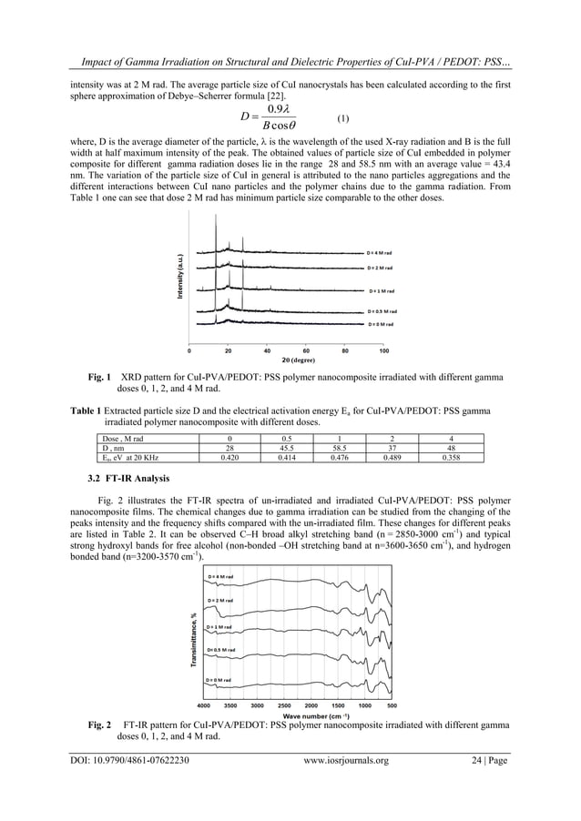 Impact of Gamma Irradiation on Structural and Dielectric Properties of CuI-PVA / PEDOT: PSS ...