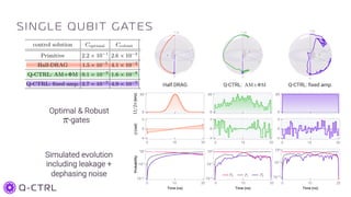 [D08.00015] ROBUST AND OPTIMAL CONTROL FOR SUPERCONDUCTING QUBITS, 2 ...