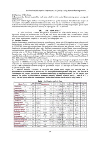 International Journal of Engineering Research and Development (IJERD) | PDF