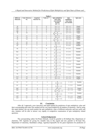 A Rapid and Innovative Method for Prediction of Spin Multiplicity and ...