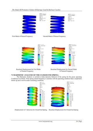 The Study of Premature Failure of Springs Used In Railway Coaches | PDF