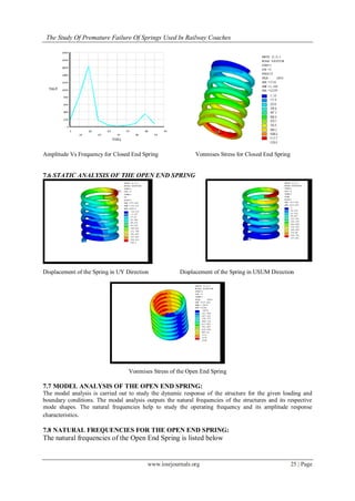 The Study of Premature Failure of Springs Used In Railway Coaches | PDF