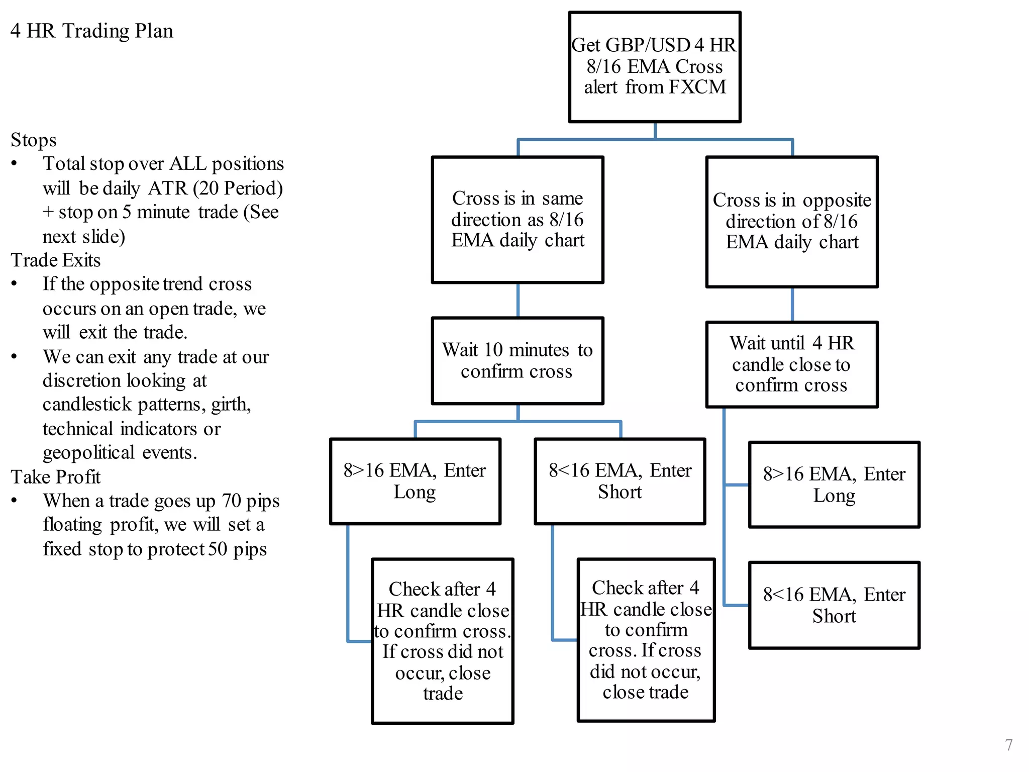 GBP 4hr enhanced trading plan + 5 Minute Trading Plan v8 | PDF