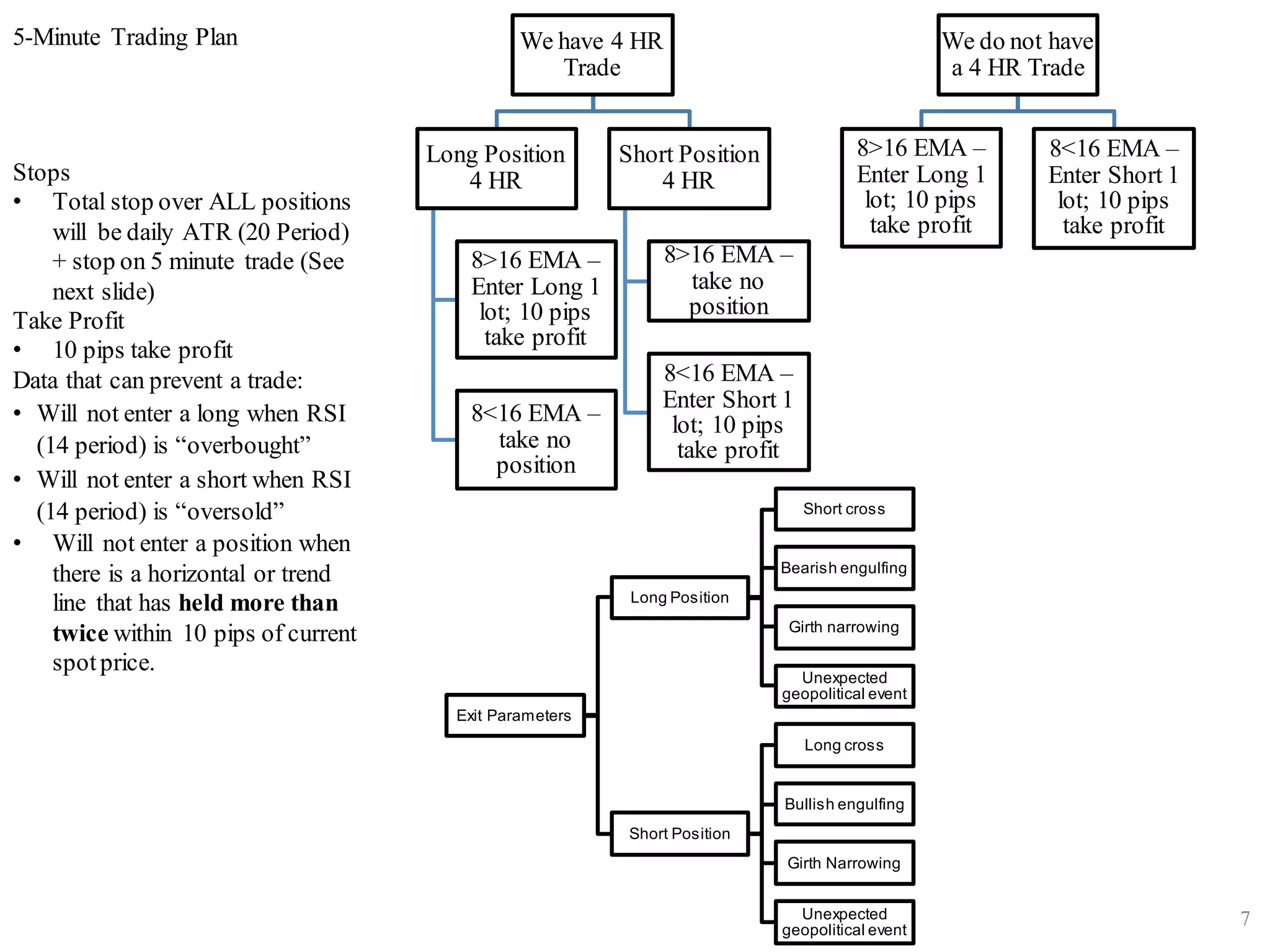 GBP 4hr enhanced trading plan + 5 Minute Trading Plan v8 | PDF