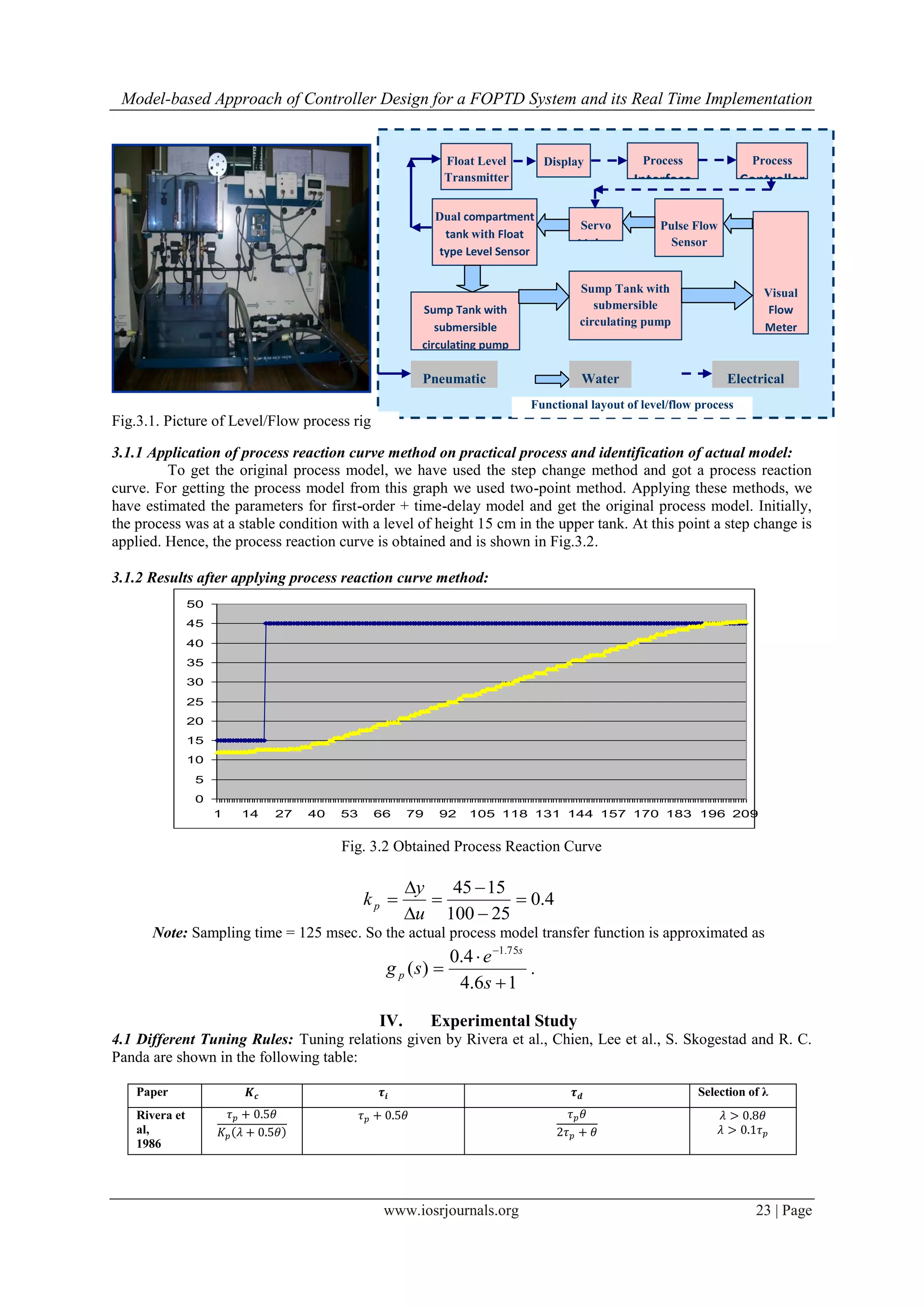 Model-based Approach of Controller Design for a FOPTD System and its Real Time Implementation | PDF