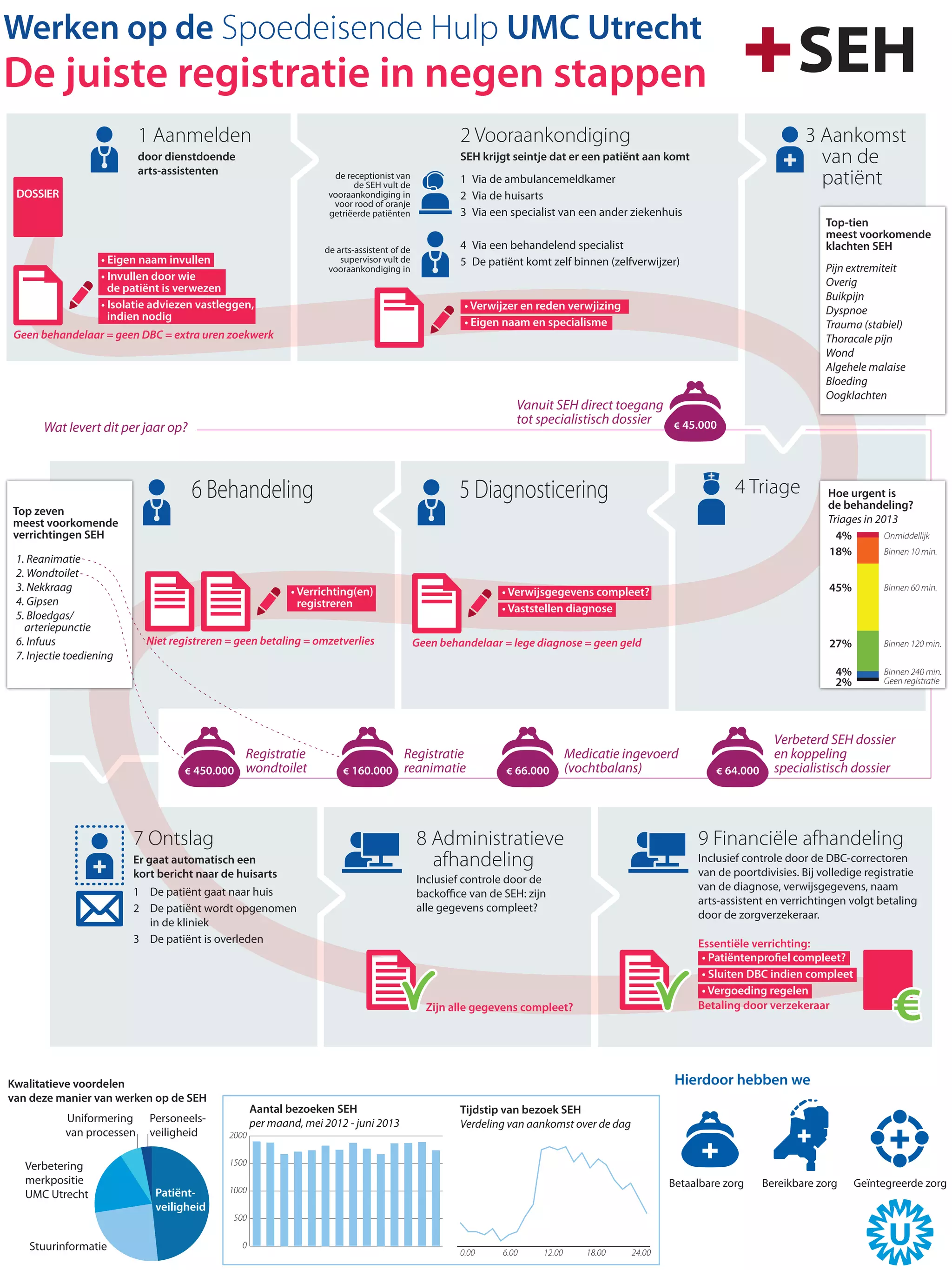 Infographic SEH-def | PDF
