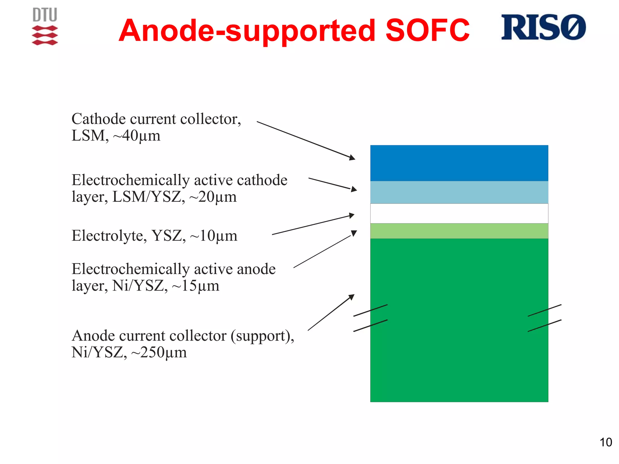 D09.06.01.presentation | PDF