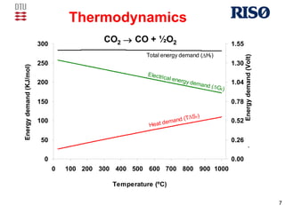 D09.06.01.presentation | PDF