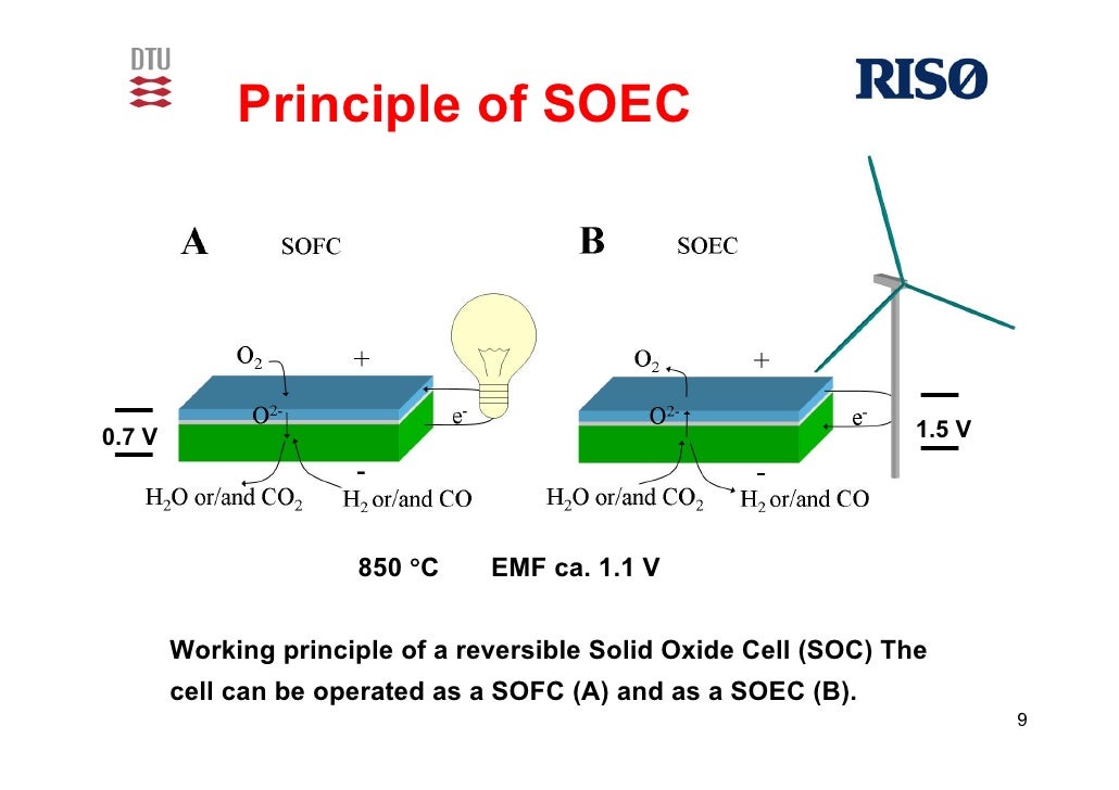 D09.06.01.presentation