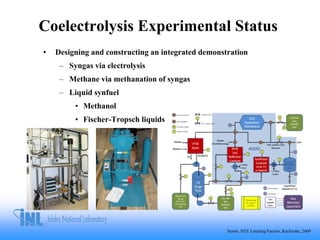 D09.06.04.presentation | PDF | Power and Energy Industry | Industries