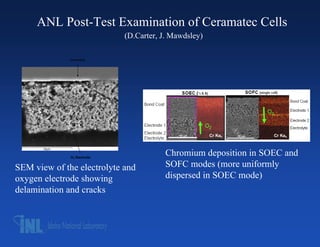 D09.06.05.presentation | PPT