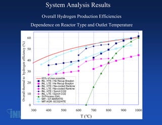 D09.06.05.presentation | PPT