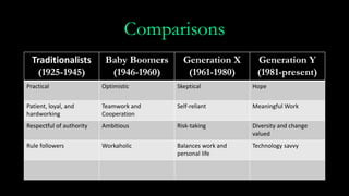 Lilly presentation | PPT