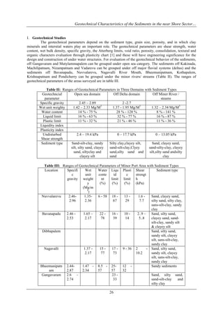 International Journal of Engineering Research and Development | PDF