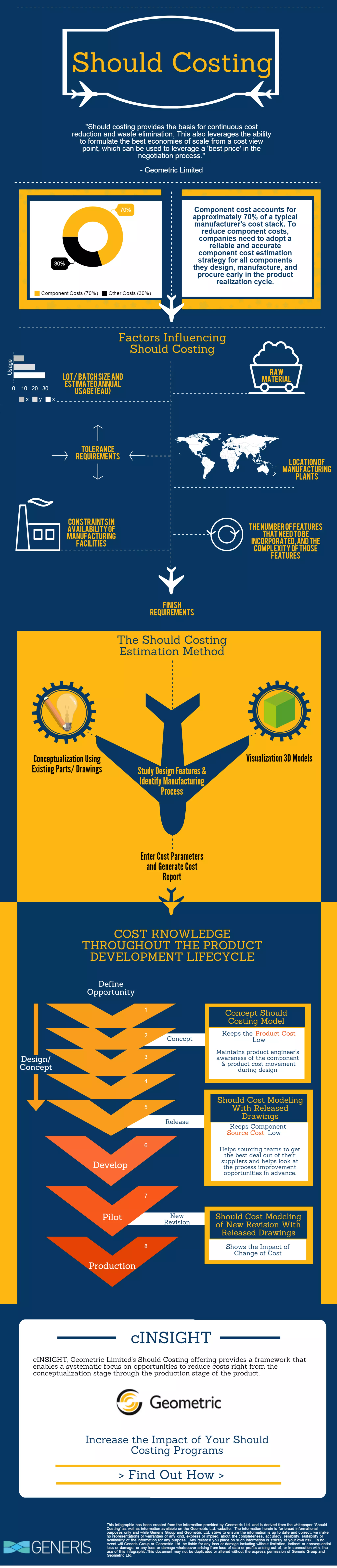 Reduce Manufacturing & Design Costs Using Should Costing | PDF