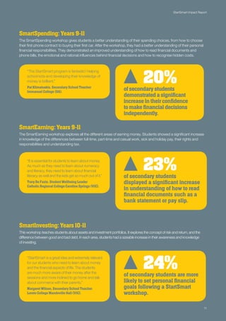 StartSmart-Impact-Report | PDF