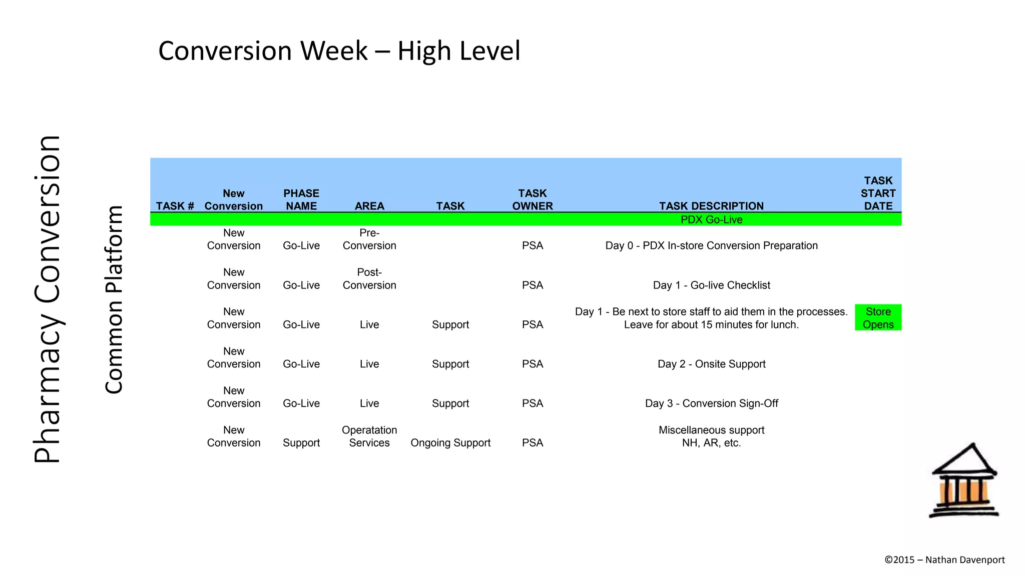 Pharmacy Conversion | PPT