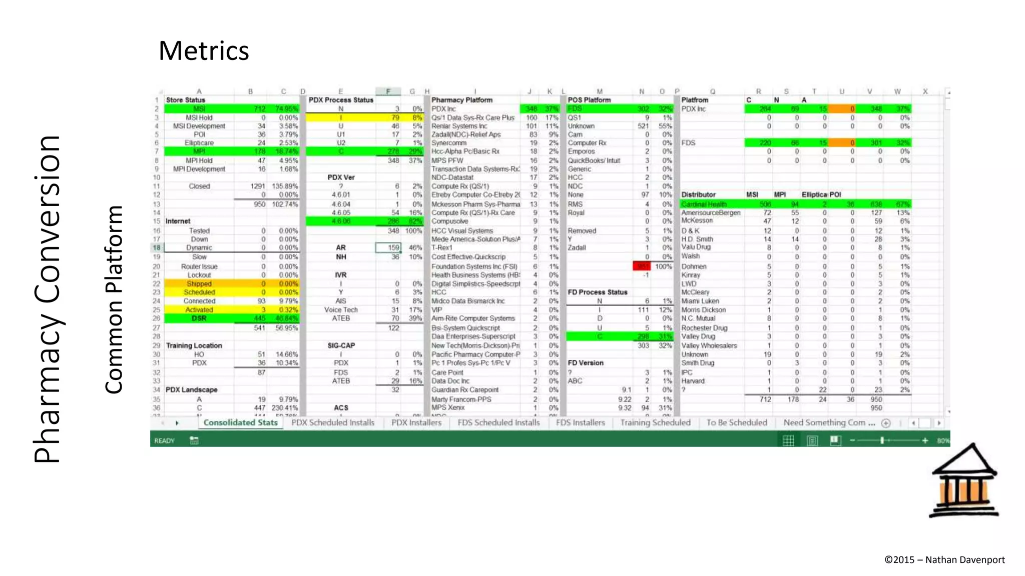 Pharmacy Conversion | PPT
