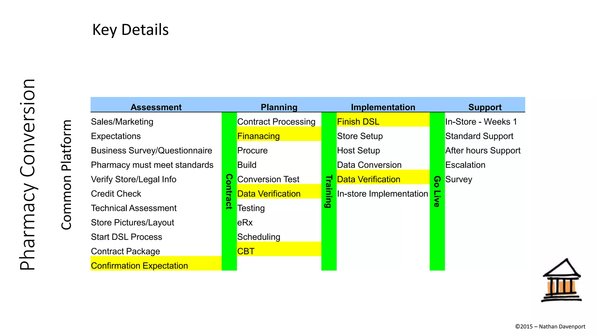 Pharmacy Conversion | PPT