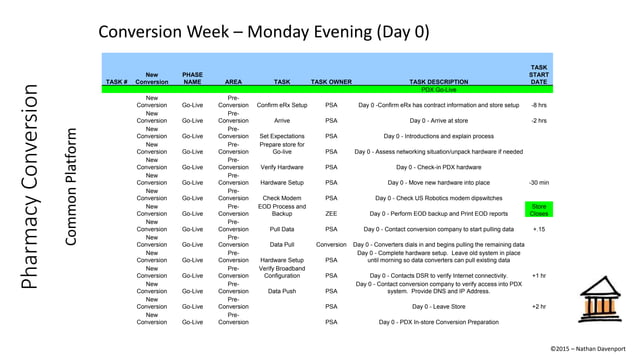 Pharmacy Conversion | PPT