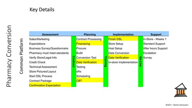Pharmacy Conversion | PPT