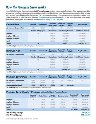 2015Premium Saver Brochure (Standard Life) | PDF