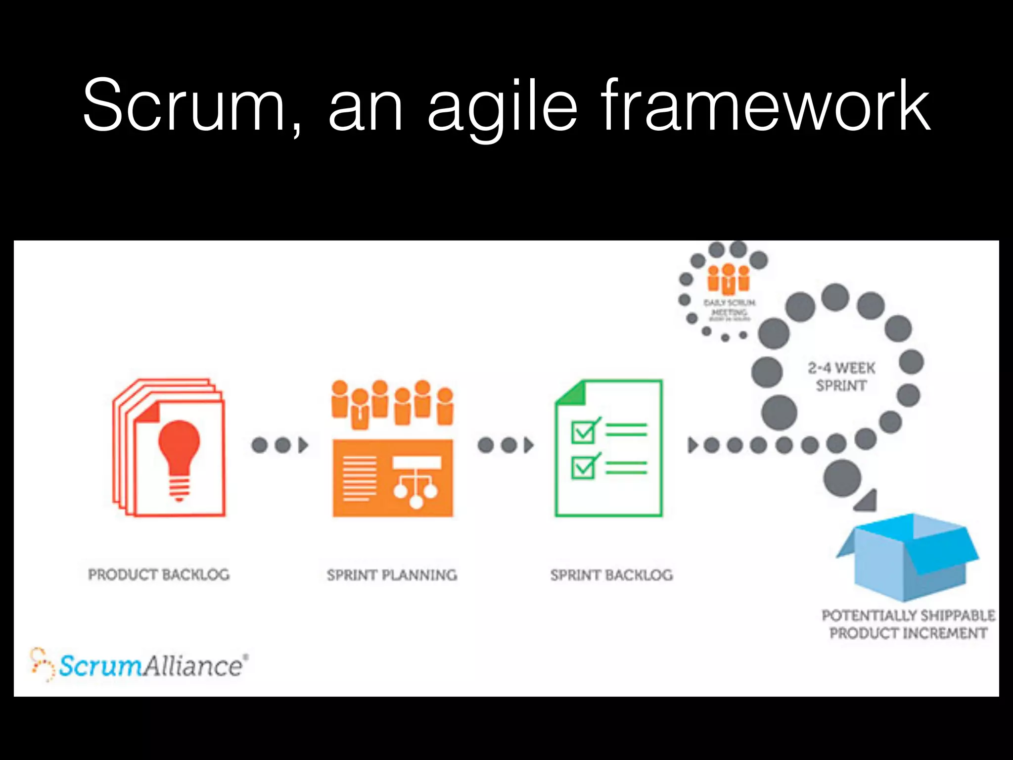 Design Thinking and Agile? | PDF