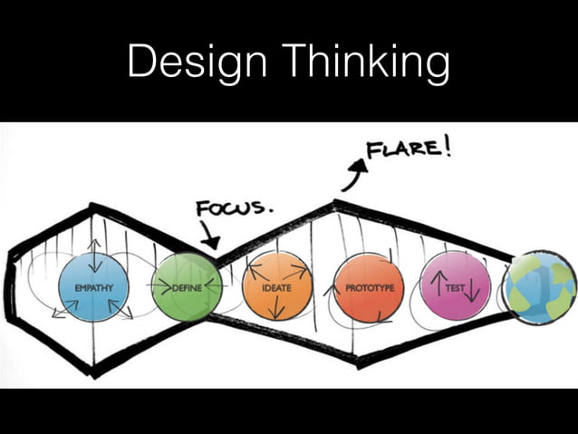 Design Thinking and Agile? | PDF