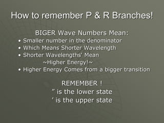 2) Getting Spectra Into Excel | PPT