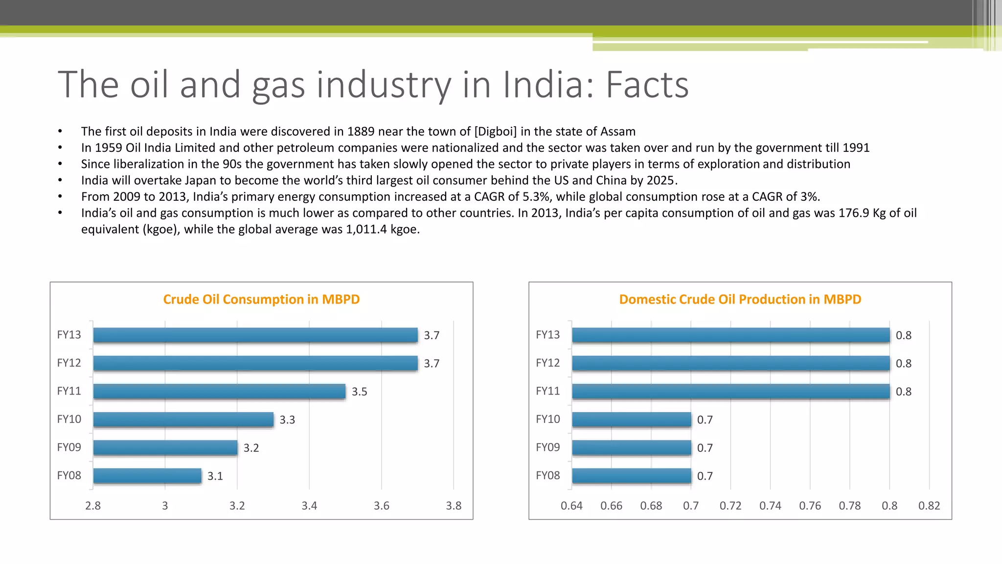 Oil and Gas industry in India-3 | PPT