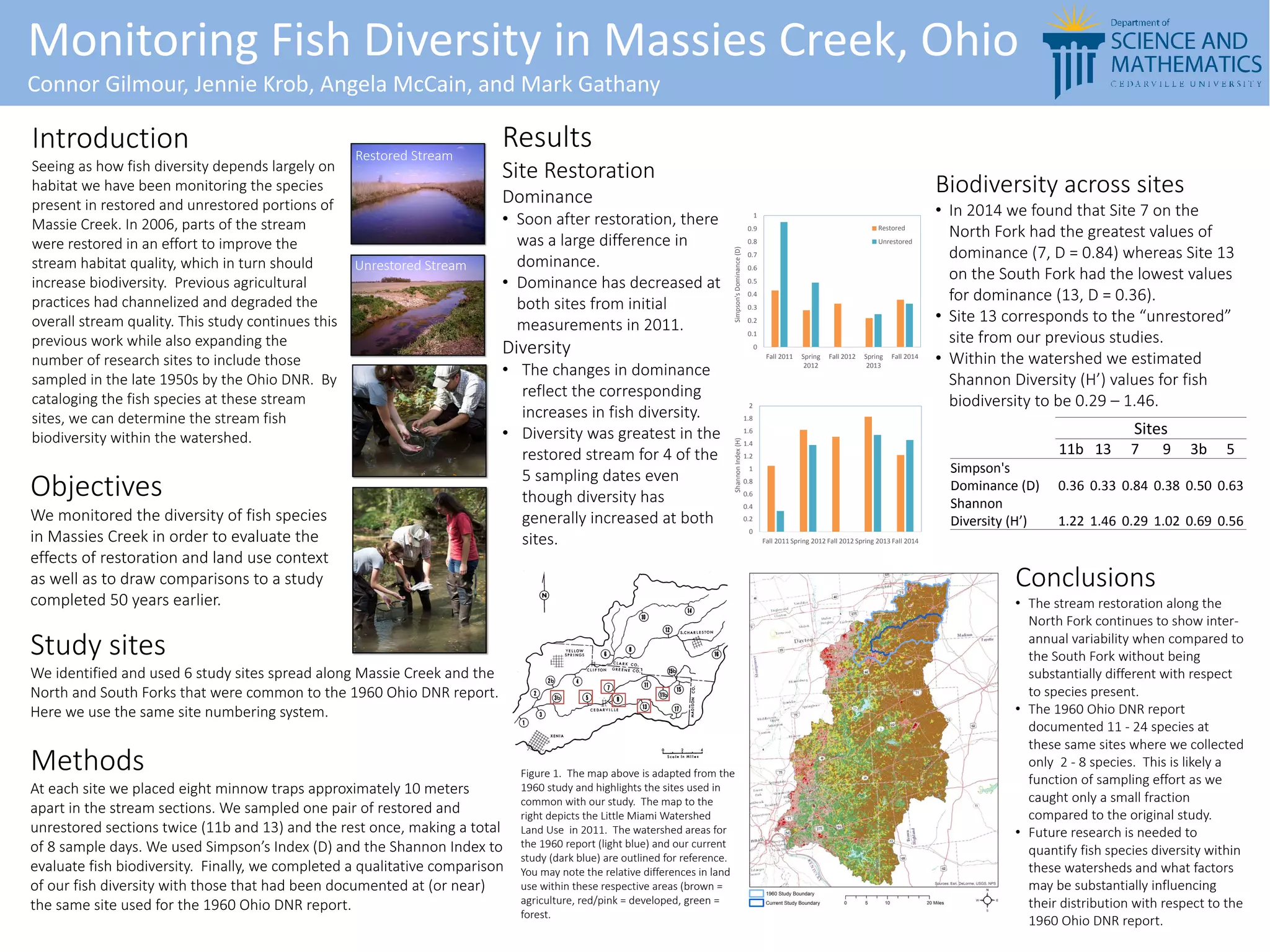 FA2014_BIO3800_Monitoring Fish Poster | PPT
