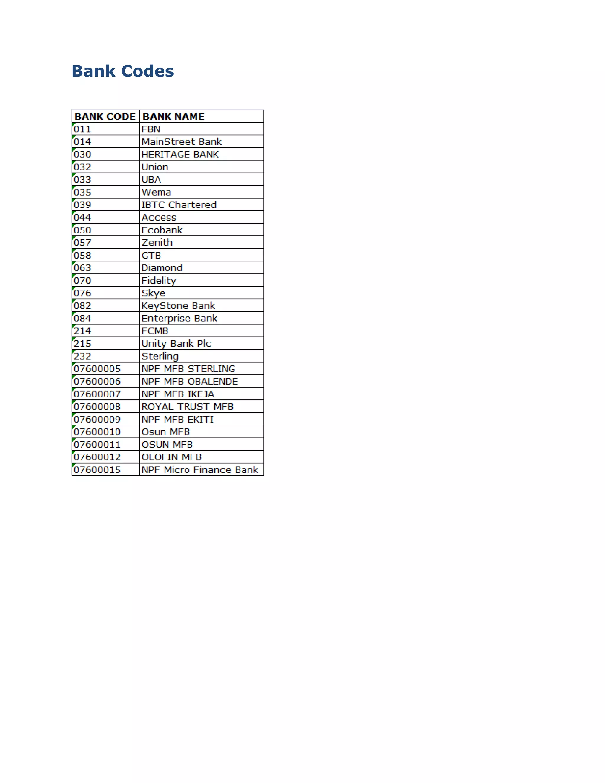 CorporatePAY User Manual - Corporate Version | PDF