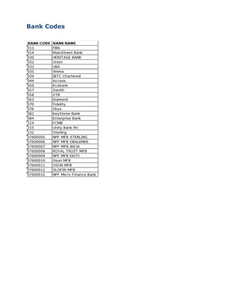 CorporatePAY User Manual - Corporate Version | PDF