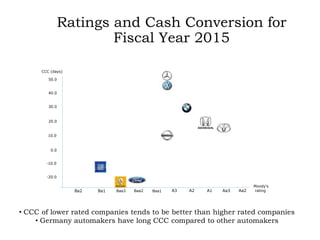 CCC presentation | PPTX