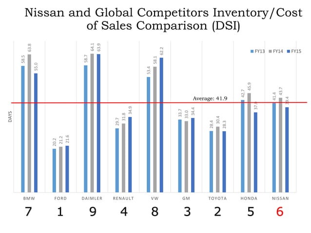 CCC presentation | PPTX