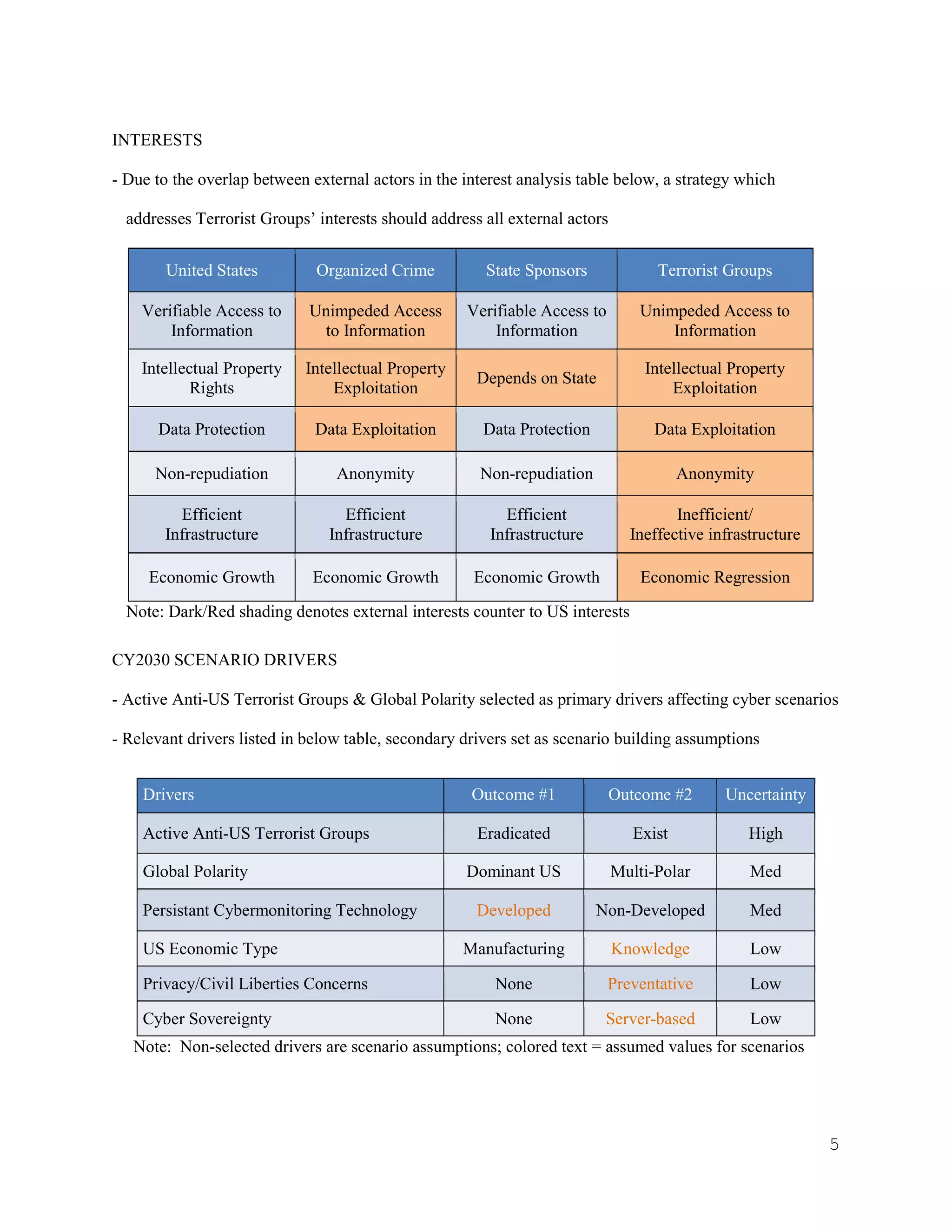 A US Cybersecurity Strategy for 2030 | PDF