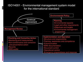 presentation on QMS (updated) | PPTX