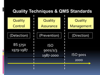 presentation on QMS (updated) | PPTX