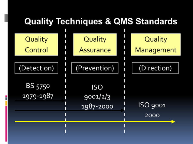 presentation on QMS (updated) | PPTX